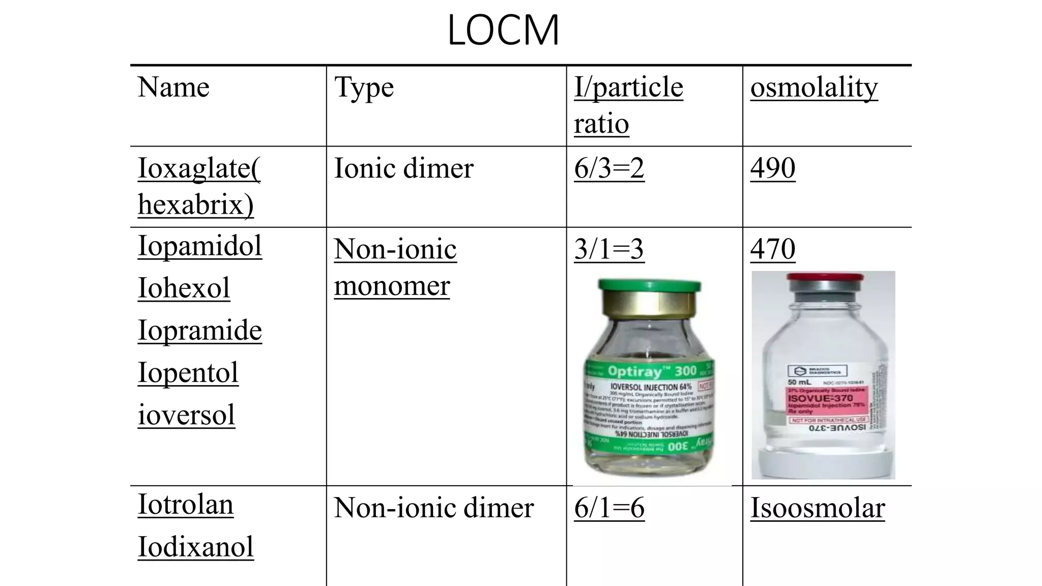 Contrast media and drugs radiology pk | PPTX