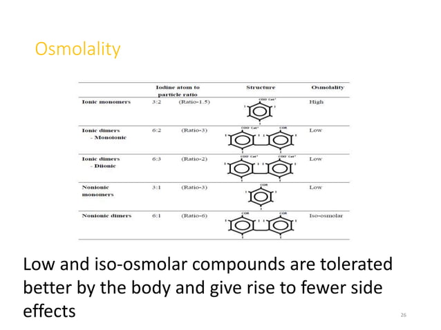 Radiology Contrast media and its Types | PPTX