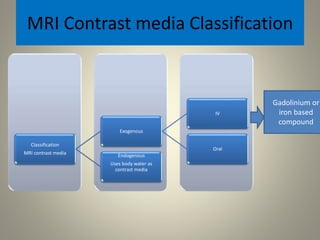 Contrast media ii | PPT