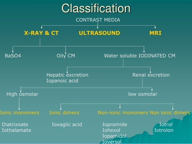 Contrast Agents/Medium in Conventional Radiography & CT.ppt | Medical ...