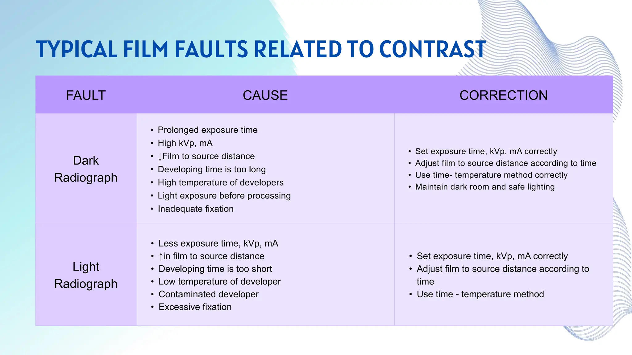 Contrast Radiography, Radioisotopes , Scintigraphy | PPTX