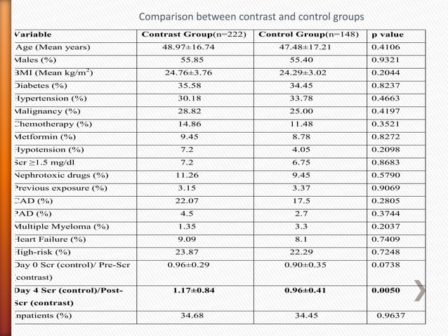 Contrast reactions | PPTX | First Aid | Injuries