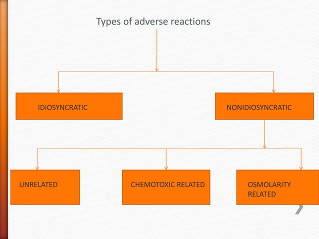 Contrast reactions | PPTX | First Aid | Injuries