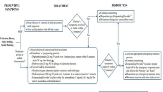 CONTRAST REACTIONS and after effects MANAGEMENT.pptx