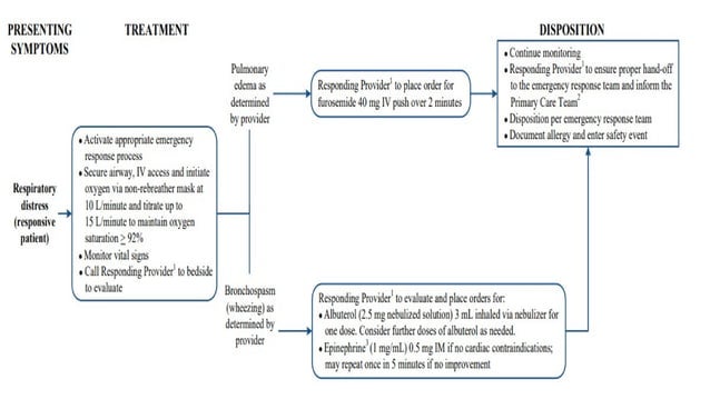 CONTRAST REACTIONS and after effects MANAGEMENT.pptx