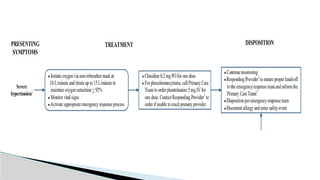 CONTRAST REACTIONS and after effects MANAGEMENT.pptx