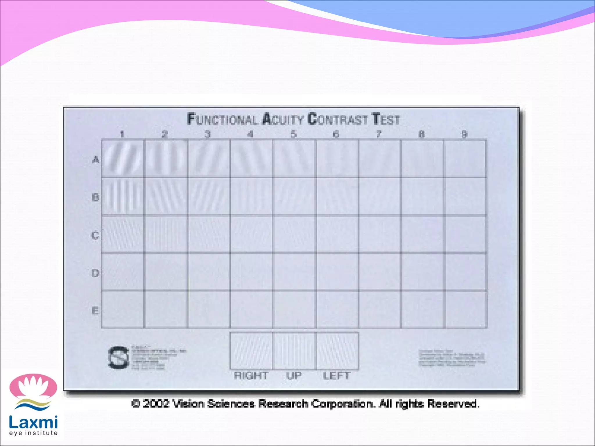 Contrast sensitivity | PPT | Eye and Vision Conditions | Diseases and ...