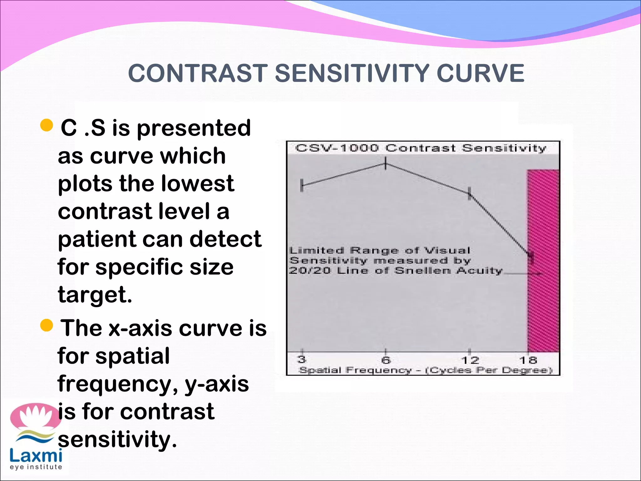 Contrast sensitivity | PPT