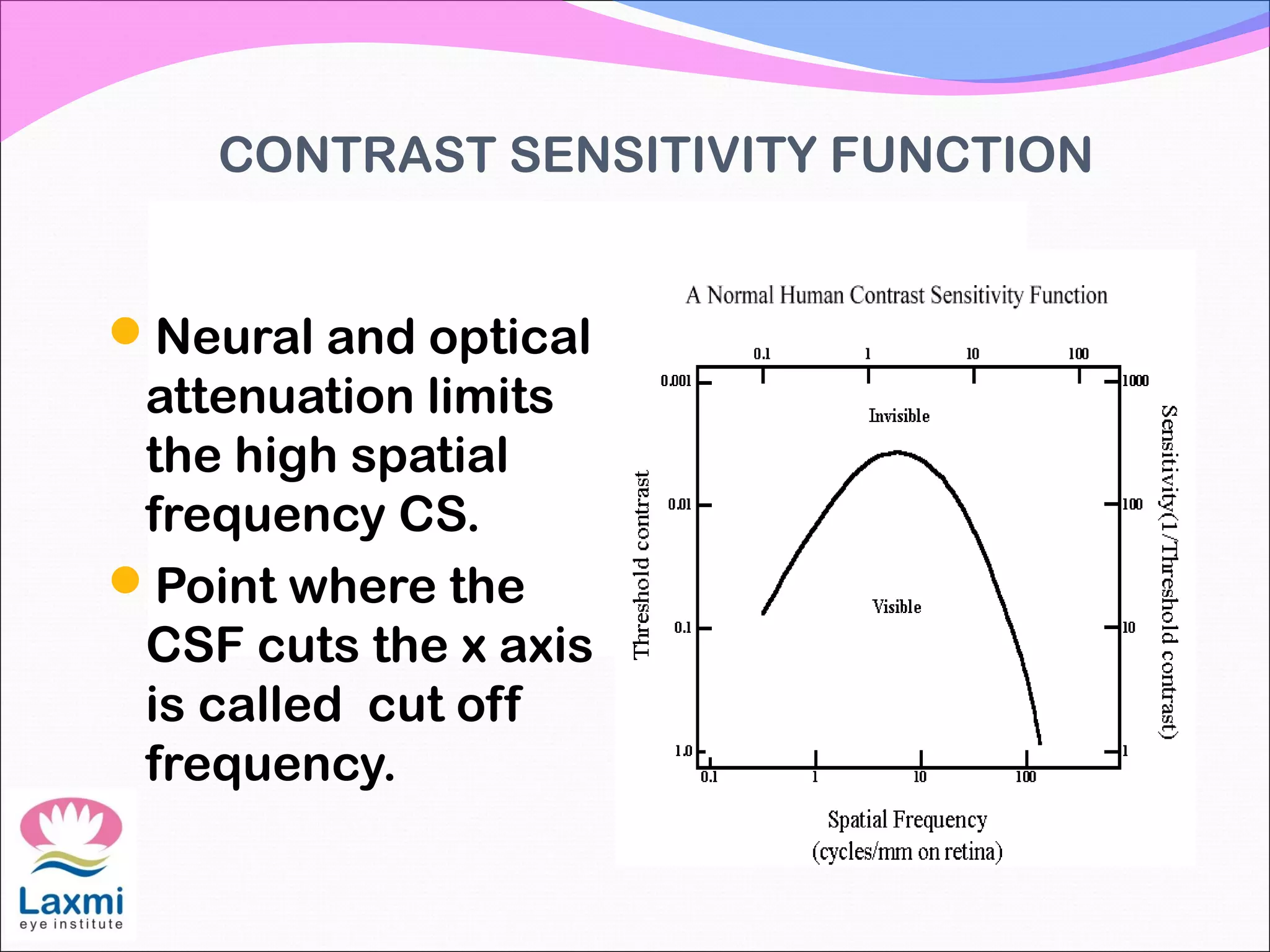 Contrast sensitivity | PPT