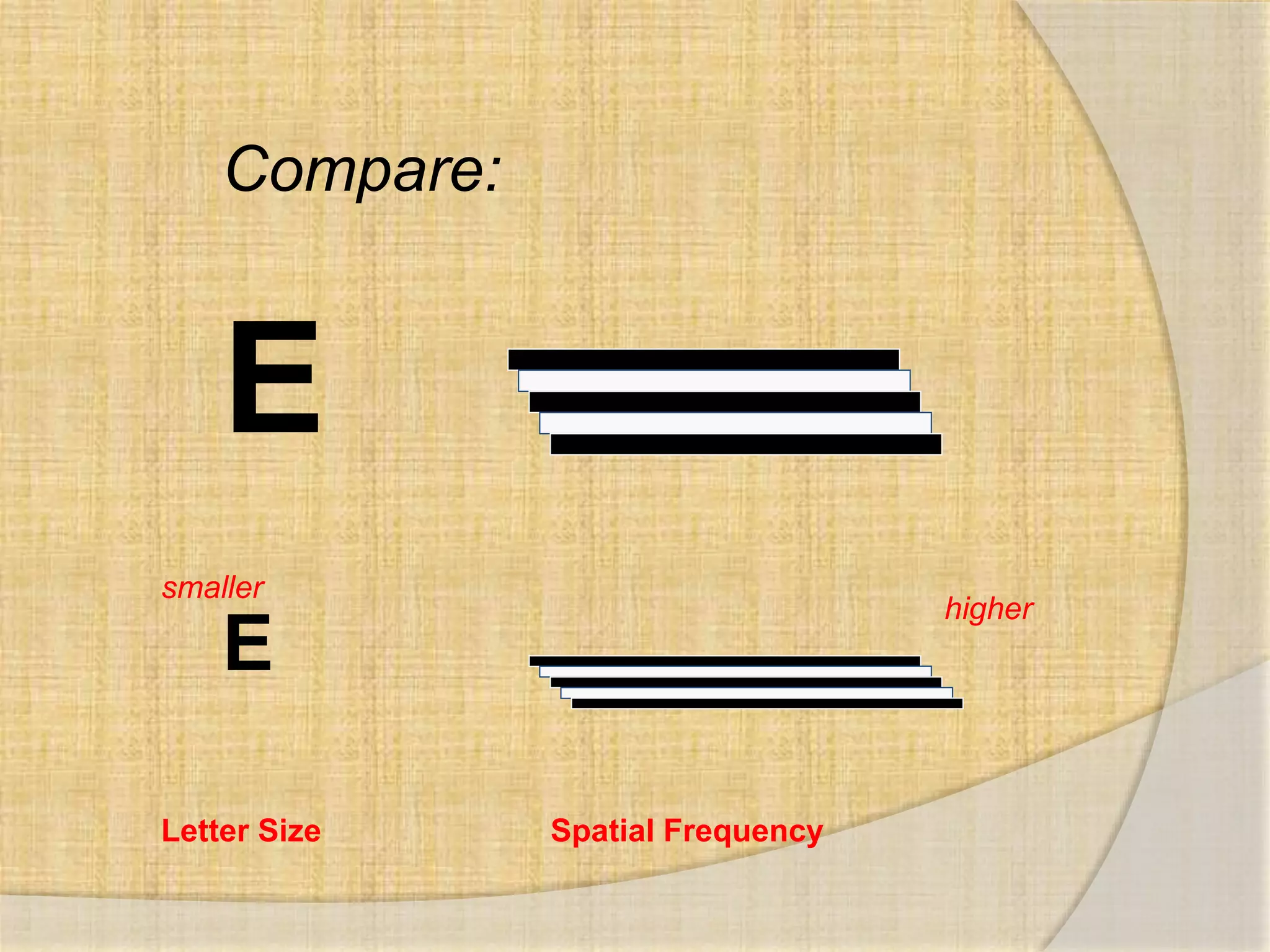 Contrast sensitivity | PPTX