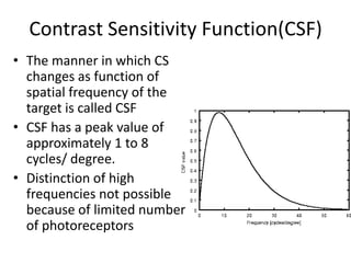 Contrast sensitivity | PPTX