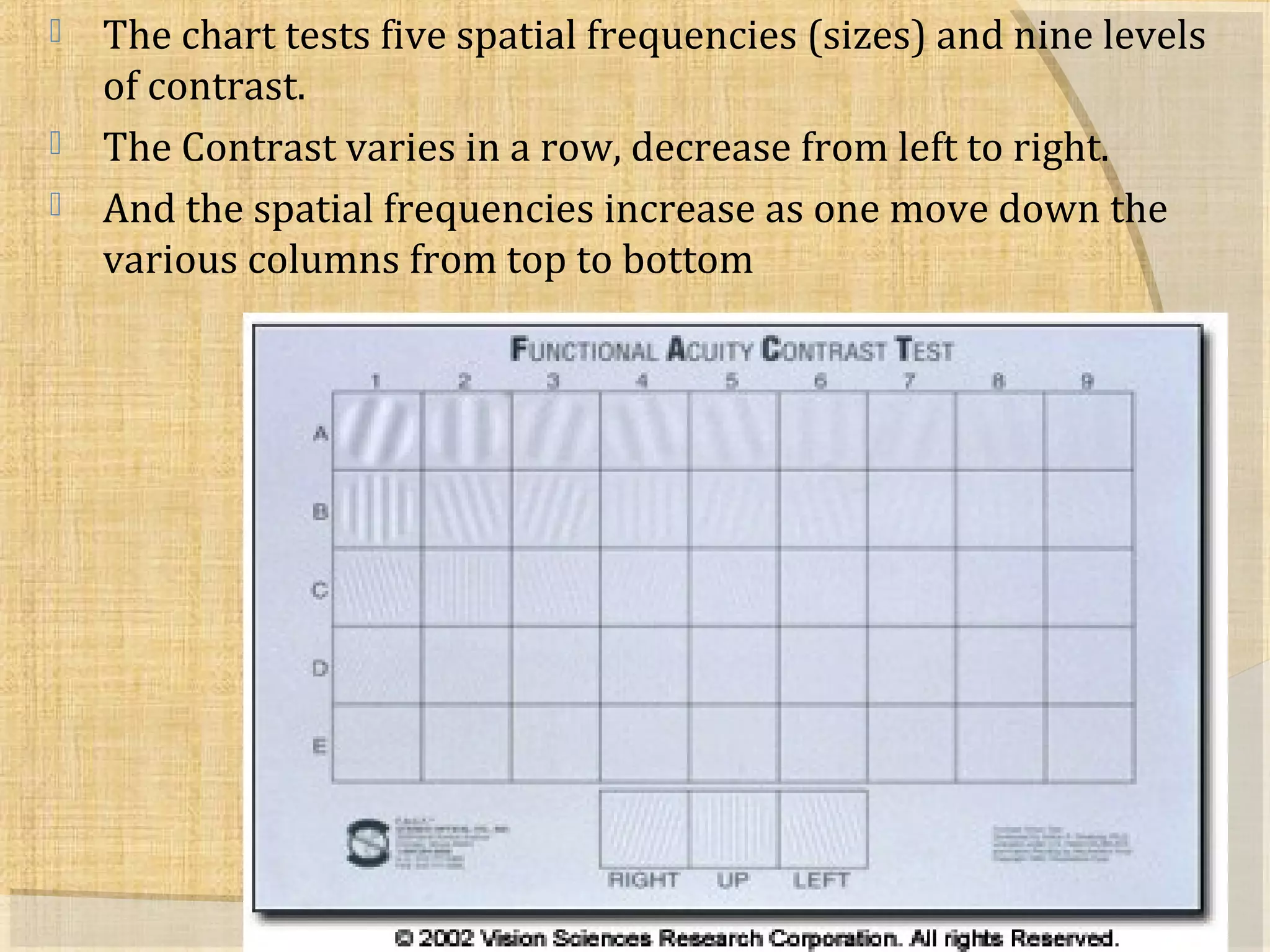 Contrast sensitivity 2 charts | PPT