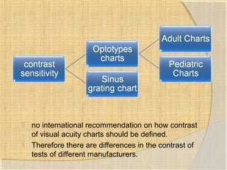 Contrast sensitivity 2 charts | PPT
