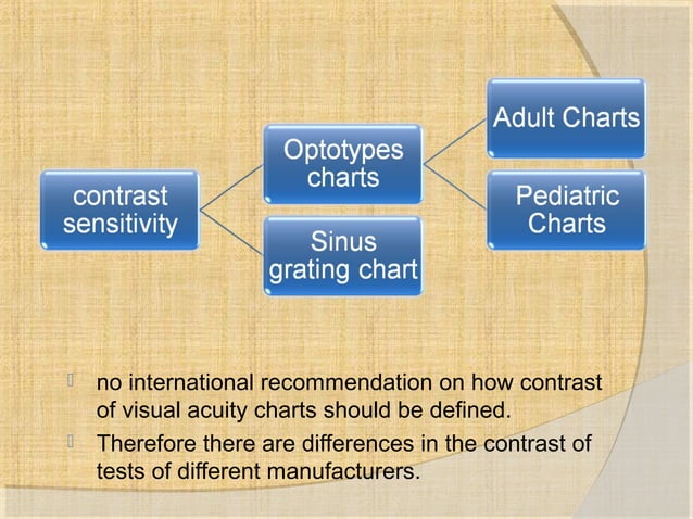 Contrast sensitivity 2 charts | PPT | Eye and Vision Conditions | Diseases and Conditions