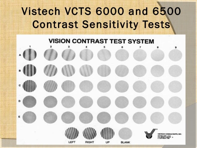Contrast sensitivity 2 charts