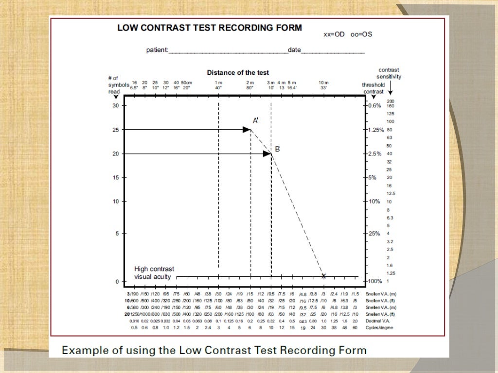 Contrast sensitivity 2 charts