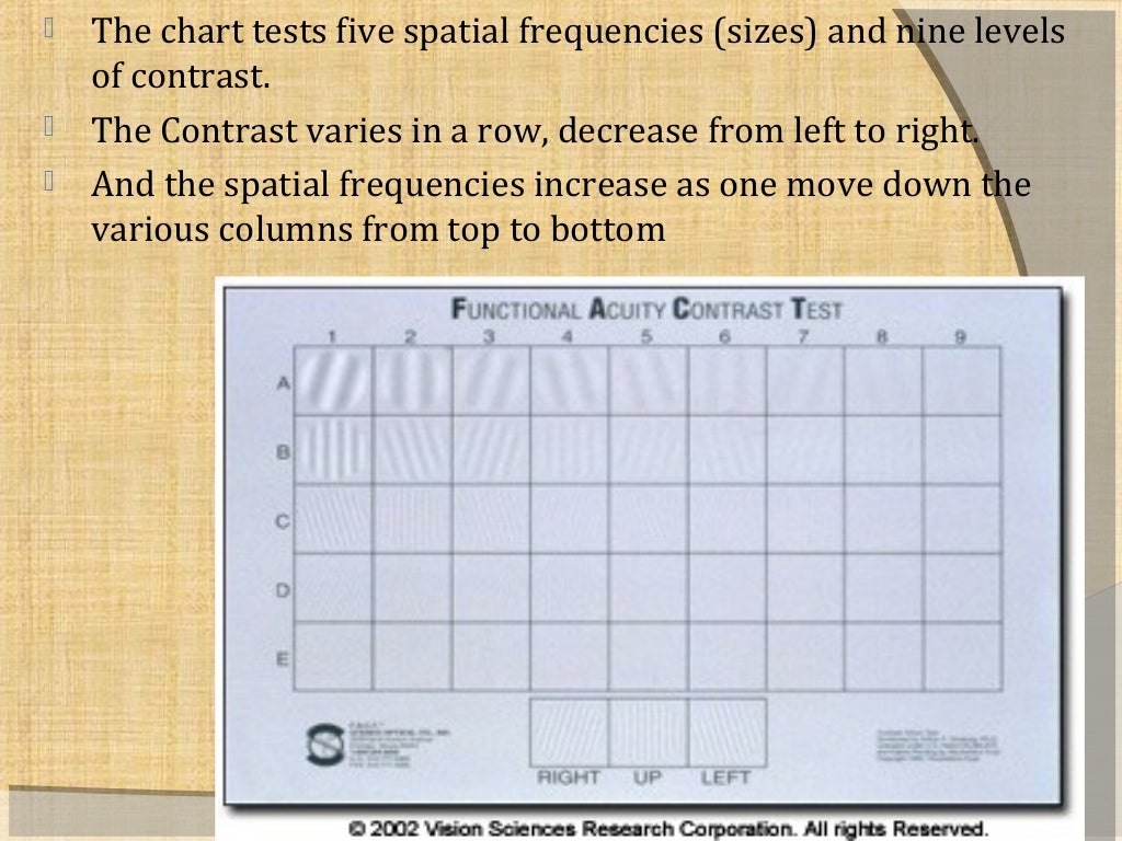 Contrast sensitivity 2 charts