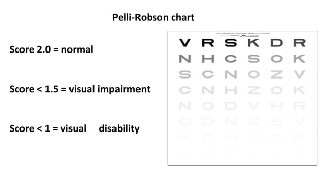 Contrast sensitivity, Clinical assessment of intra-ocular light scatter ...