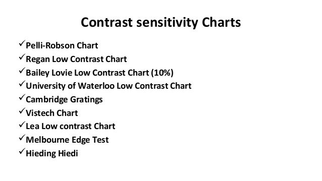 Contrast sensitivity, Clinical assessment of intra-ocular light