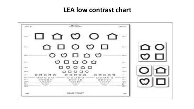 Contrast sensitivity, Clinical assessment of intra-ocular light