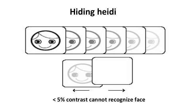 Contrast sensitivity, Clinical assessment of intra-ocular light