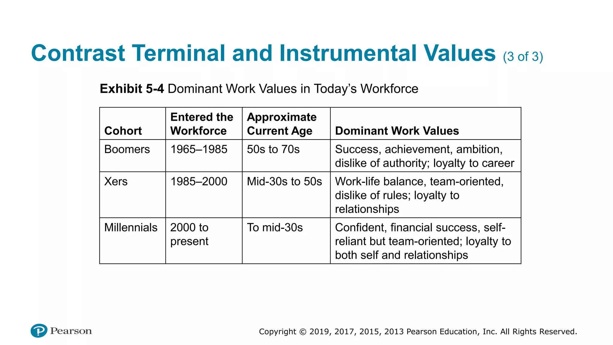 Contrast Terminal and Instrumental Values.pptx