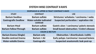 Contrast X-rays ppt.pptxhkkvbkknvbkjbhughj | PPTX