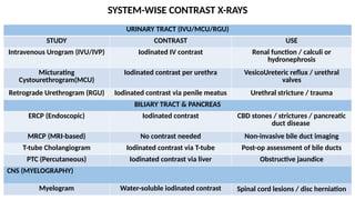 Contrast X-rays ppt.pptxhkkvbkknvbkjbhughj | PPTX