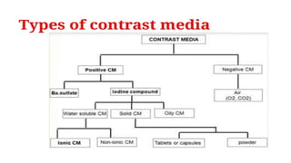 CONTRAST X RAYS-1.pptx for neet pg inicet preparation | PPT