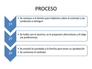 Contrato conductual | PPTX