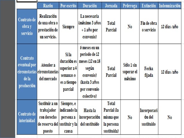 Contrato De Duración Determinada: Lo Que Debes Saber Sobre El Contrato ...