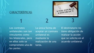 CONTRATO UNILATERAL.pptx