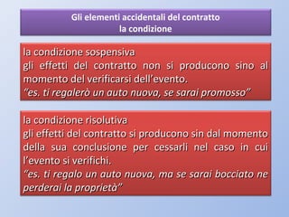 Contratti | PPT