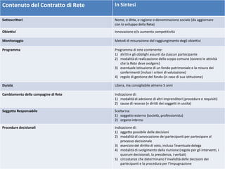 Contratto Rete di Impresa | PPTX