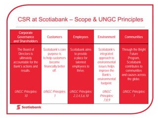 Contribución de la rse a los objetivos del milenio kazz flin | PPT