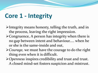 Contributer personality program | PPT