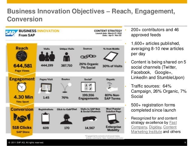 Business Innovation Objectives Reach business-innovation-objectives-reach