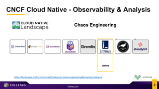 Contributing Today: Chaos Engineering mini demo Litmus Chaos | PPTX