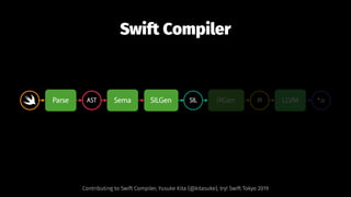Contributing to Swift Compiler | PPT