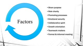 Contributing to Team Success.pptx