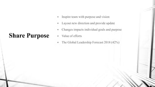 Contributing to Team Success.pptx