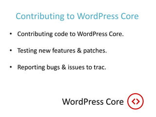 Contributing to WordPress | PPTX