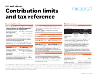 2021 Contribution limits and tax guide | PPT