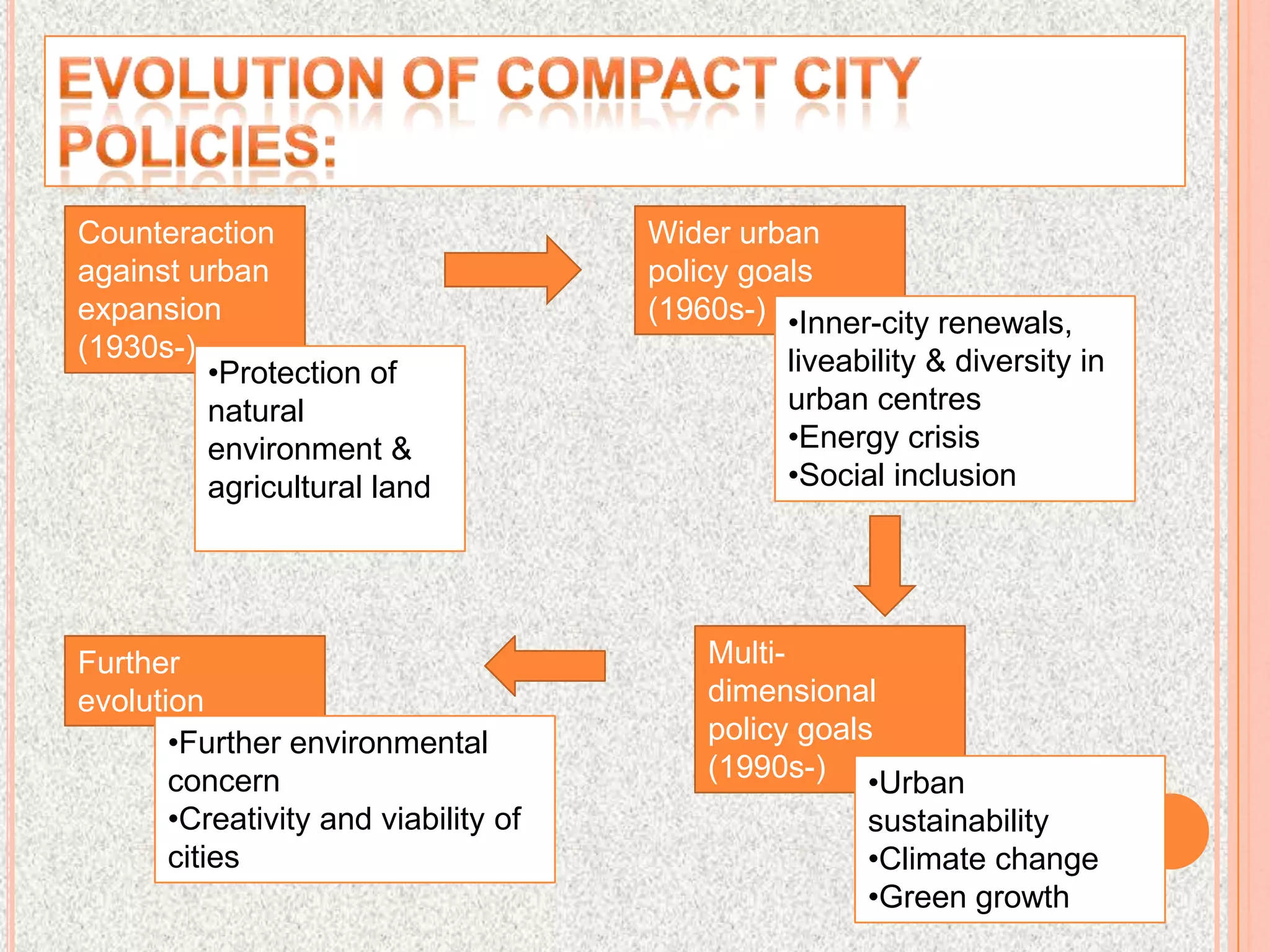 Contribution of compact city to urban sustainability | PPTX
