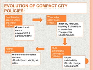Contribution of compact city to urban sustainability | PPTX
