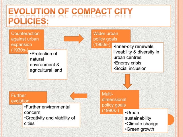 Contribution of compact city to urban sustainability | PPTX