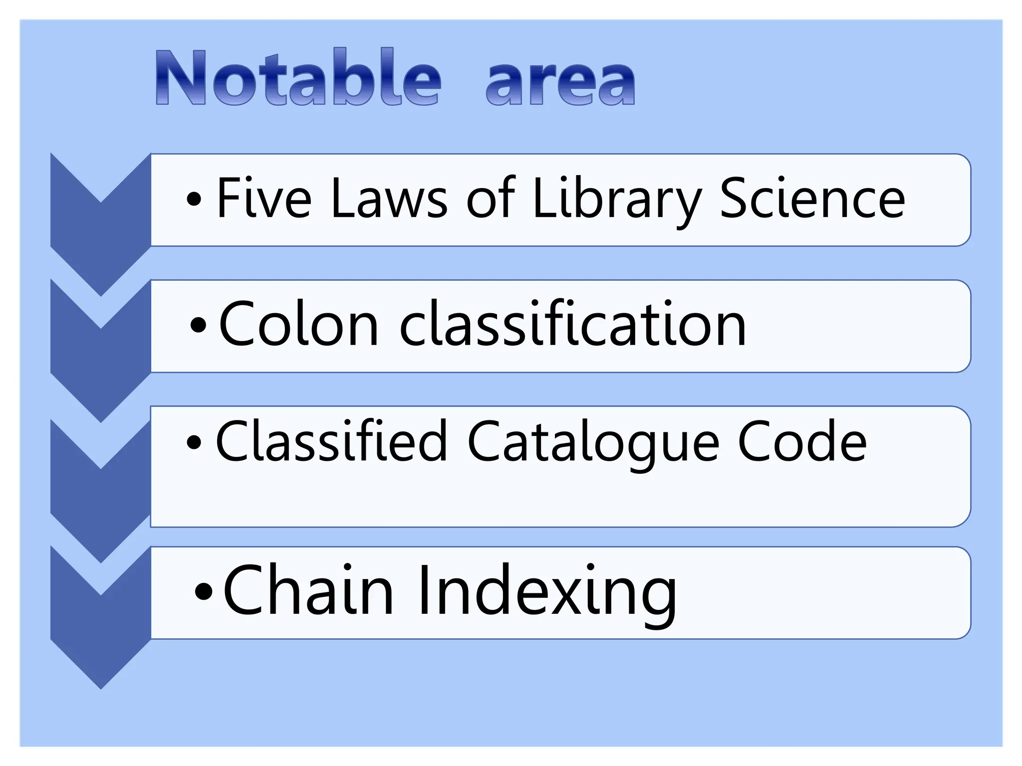 Contribution of Dr S.R. Ranganathan in Library Science field | PPTX