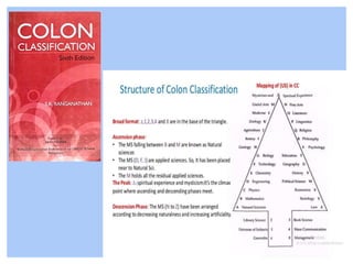 Contribution of Dr S.R. Ranganathan in Library Science field | PPTX