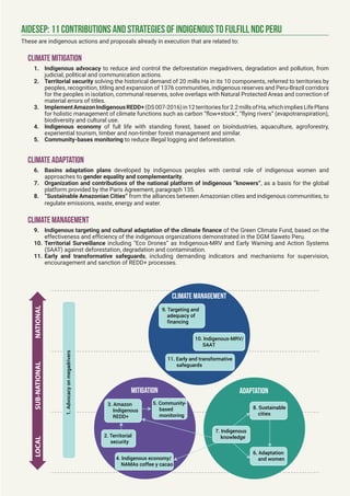 Contribution of Indigenous peoples to the NDC | PDF