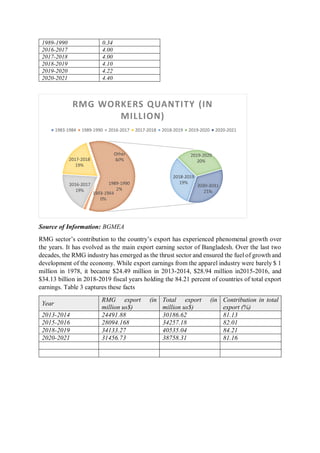 Contribution of rmg in the national economy of bangladesh | PDF